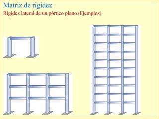 Método de rigidez | PDF