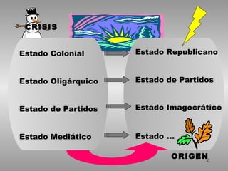 Semana 13 realidad peruana procesos politicos | PPT
