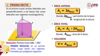 Algebra acompañado de prisma y también los poliedros | PPTX
