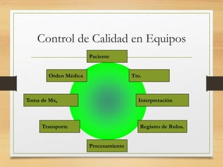 semana 13_control de calidad de equipos y materiales.ppt