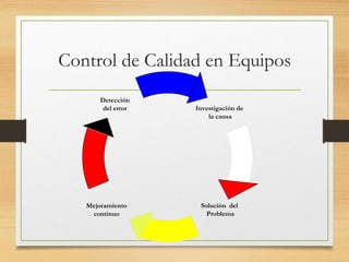 semana 13_control de calidad de equipos y materiales.ppt