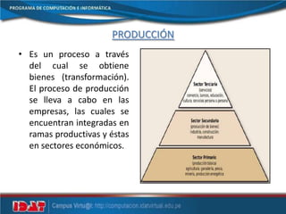 Semana 13 teoria de la produccion | PPTX