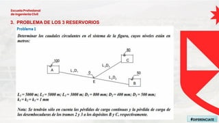 Pérdidas de cargas locales, tubería simple, sistema de tuberías, línea ...