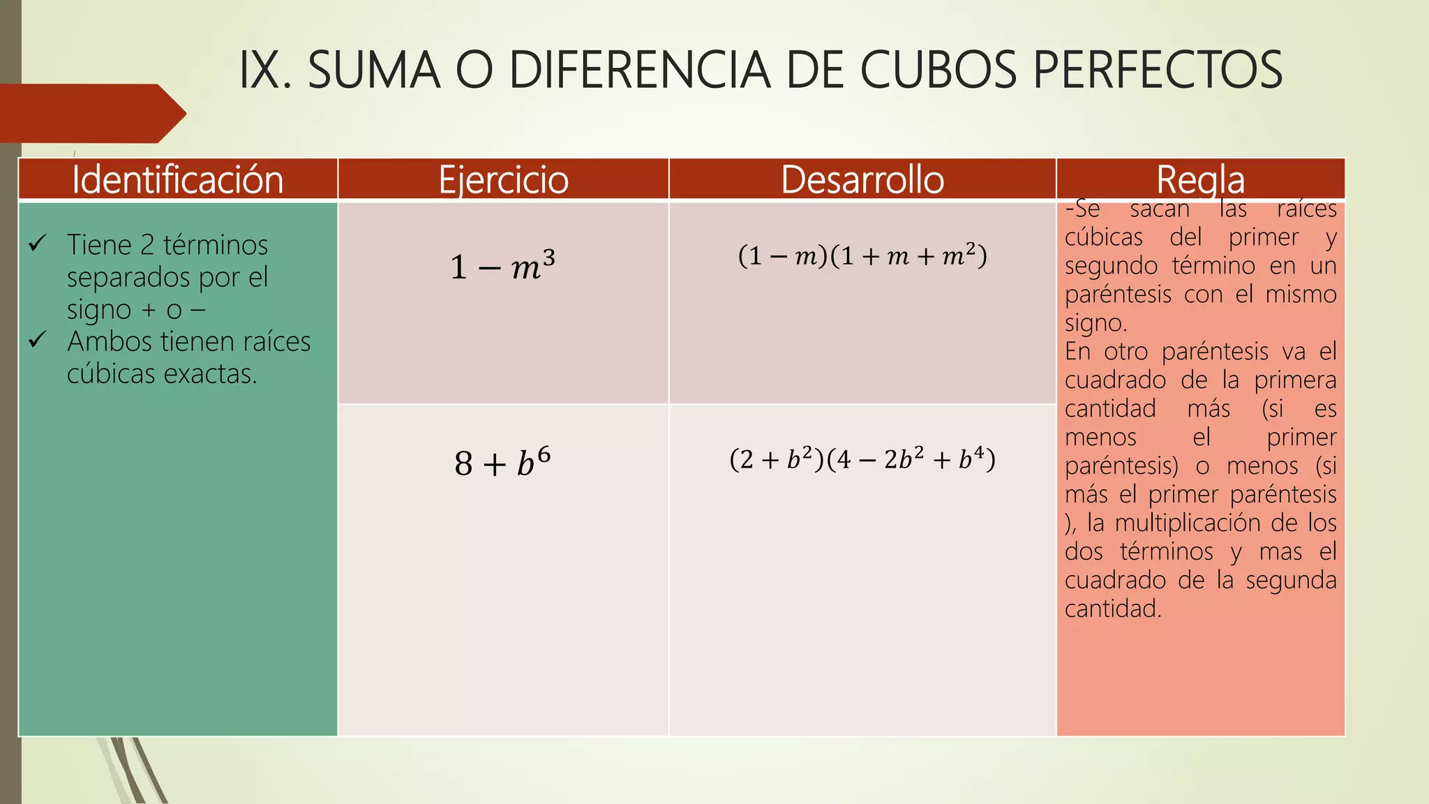 Factorización (familia de los binomios) | PPTX