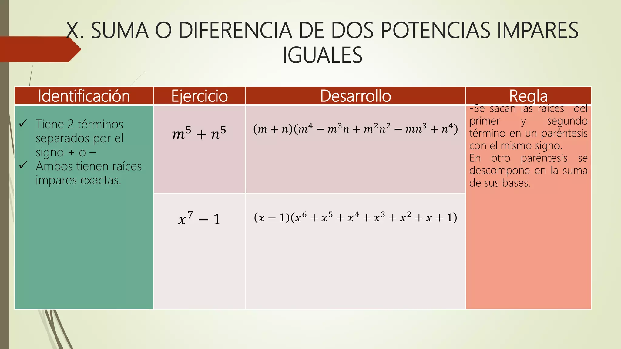 Factorización (familia de los binomios) | PPTX