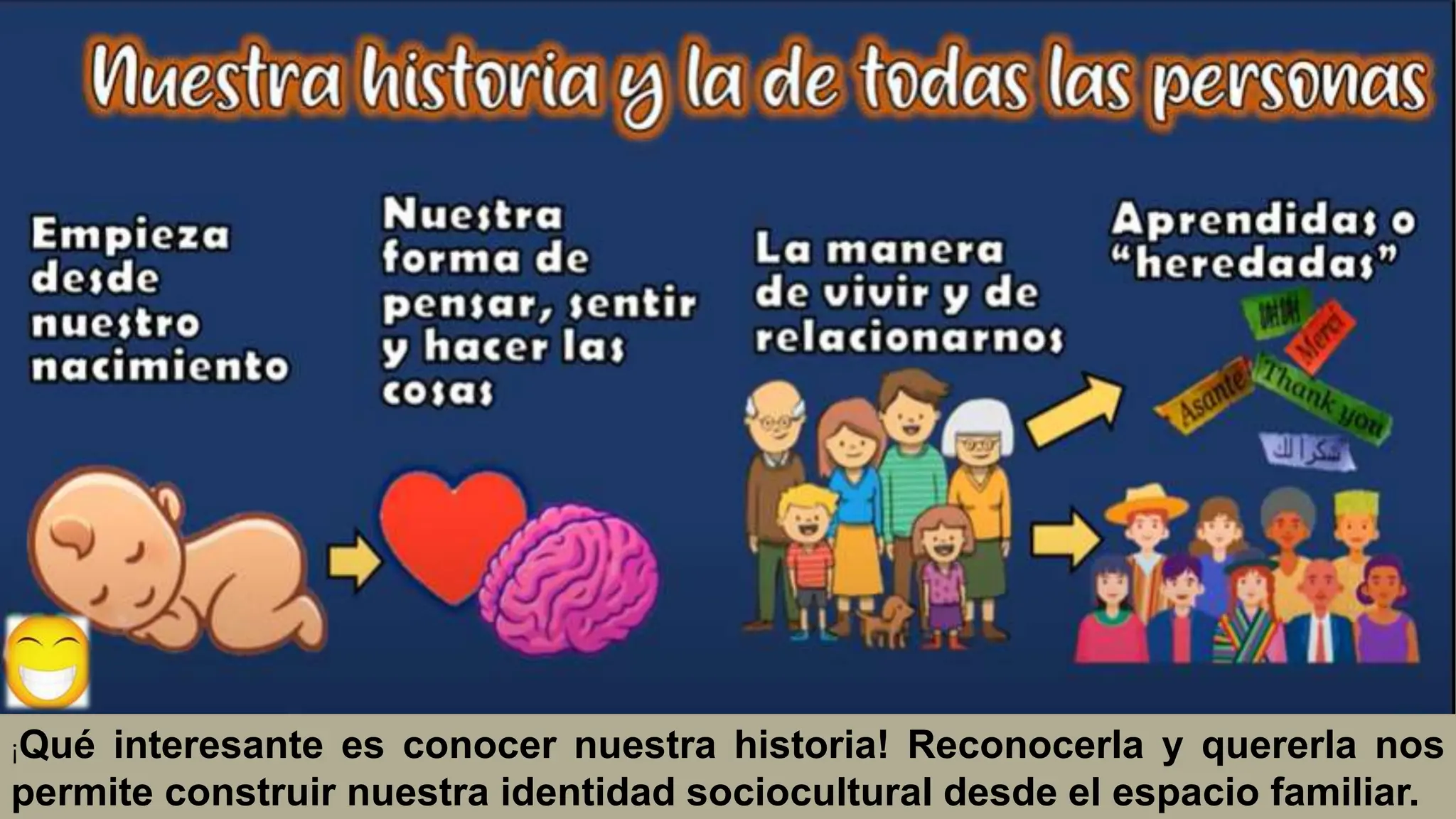 SEMANA 15 - CICLO VI - Valoramos nuestra historia familiar.pptx