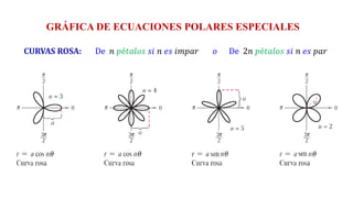 Semana 15 Coordenadas Polares-Cálculo diferencial.pdf