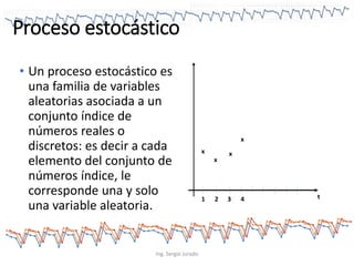 Semana 15 procesos estocásticos series de tiempo | PPTX