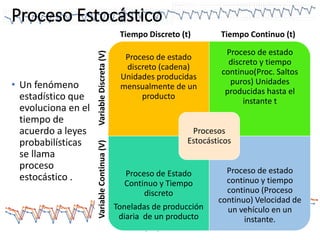 Semana 15 procesos estocásticos series de tiempo | PPTX