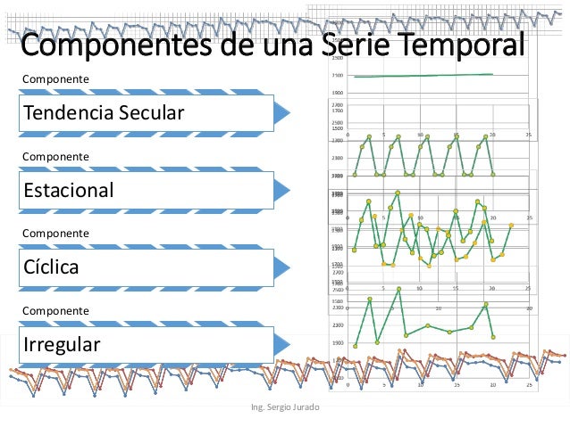 Semana 15 procesos estocásticos series de tiempo
