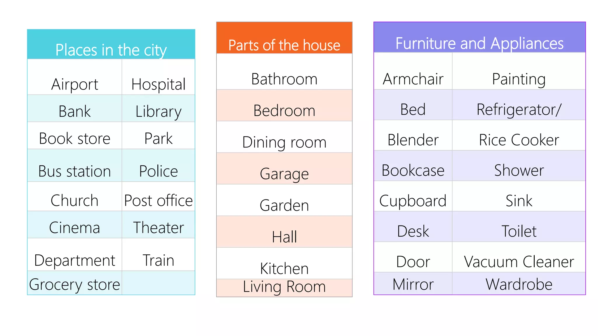 A1 Week 1 Vocabulary | PPTX