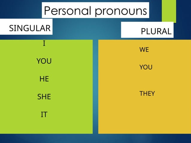 Personal Pronouns-Verb to be (presente, past and future | PPTX
