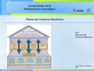 Semana 2: Componentes de la Infraestructura Tecnológica | PPS
