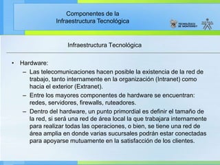 Semana 2: Componentes de la Infraestructura Tecnológica | PPS