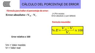 RECONOCIMIENTO DE MATERIALES DE LABORATORIO | PPTX