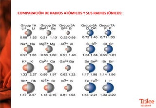 QUIMICA-TABLA PERIODICA-PROPIEDADES DE LA TABLA PERIODICA | PPTX