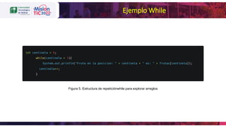 Semana 2 Estructuras De Control While.pdf