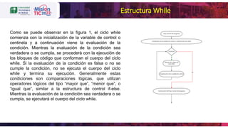 Semana 2 Estructuras De Control While.pdf