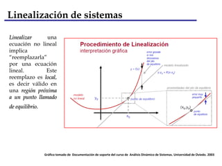 fundamentos matematicos de la tca | PPT