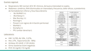 Semana 3 - Caso Apendicitis aguda caracteristicas.pptx
