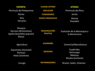 CIVILIZACIONES CLÁSICAS DE LA ANTIGÜEDAD | PPT