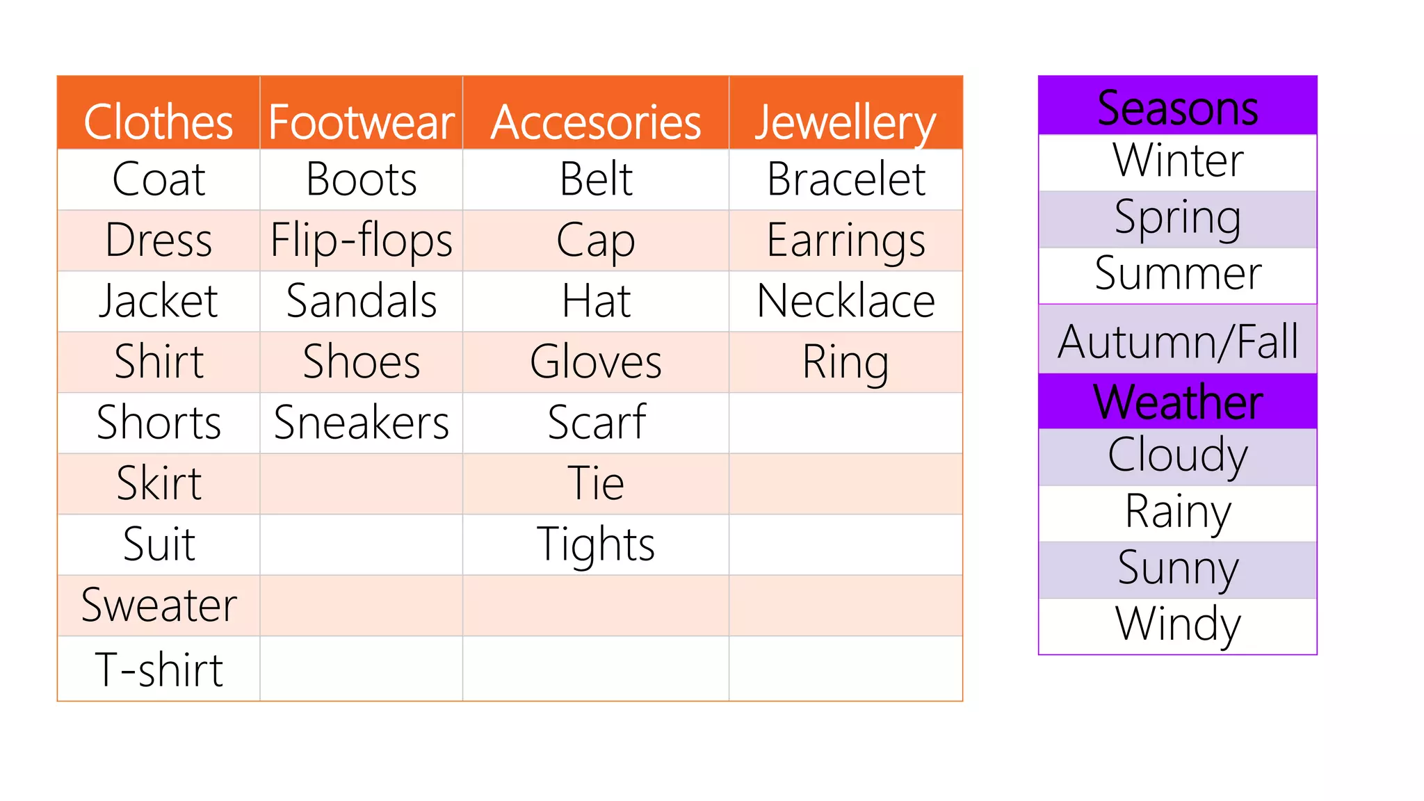 A1 Week 3 Vocabulary | PPT