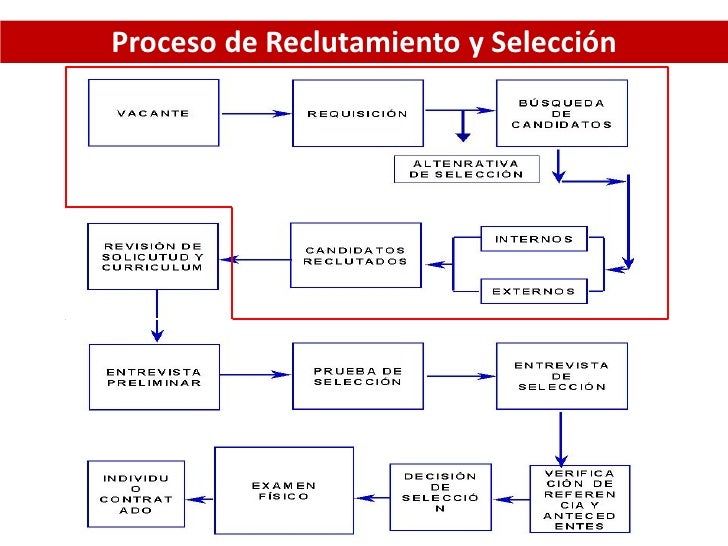 Semana 3 reclutamiento y selección de rrhh