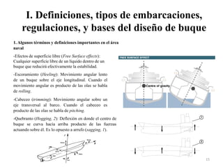 Semana 3 Tipos de buques, definiciones, bases de diseño.pdf