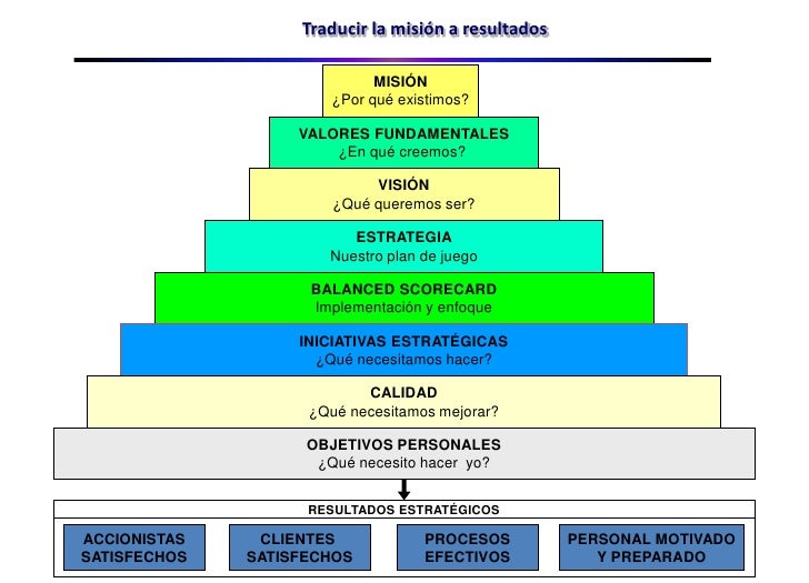 CUADRO DE MANDO INTEGRAL BALANCED SCORECARD CUADRO DE MANDO INTEGRAL BALANCED SCORECARD