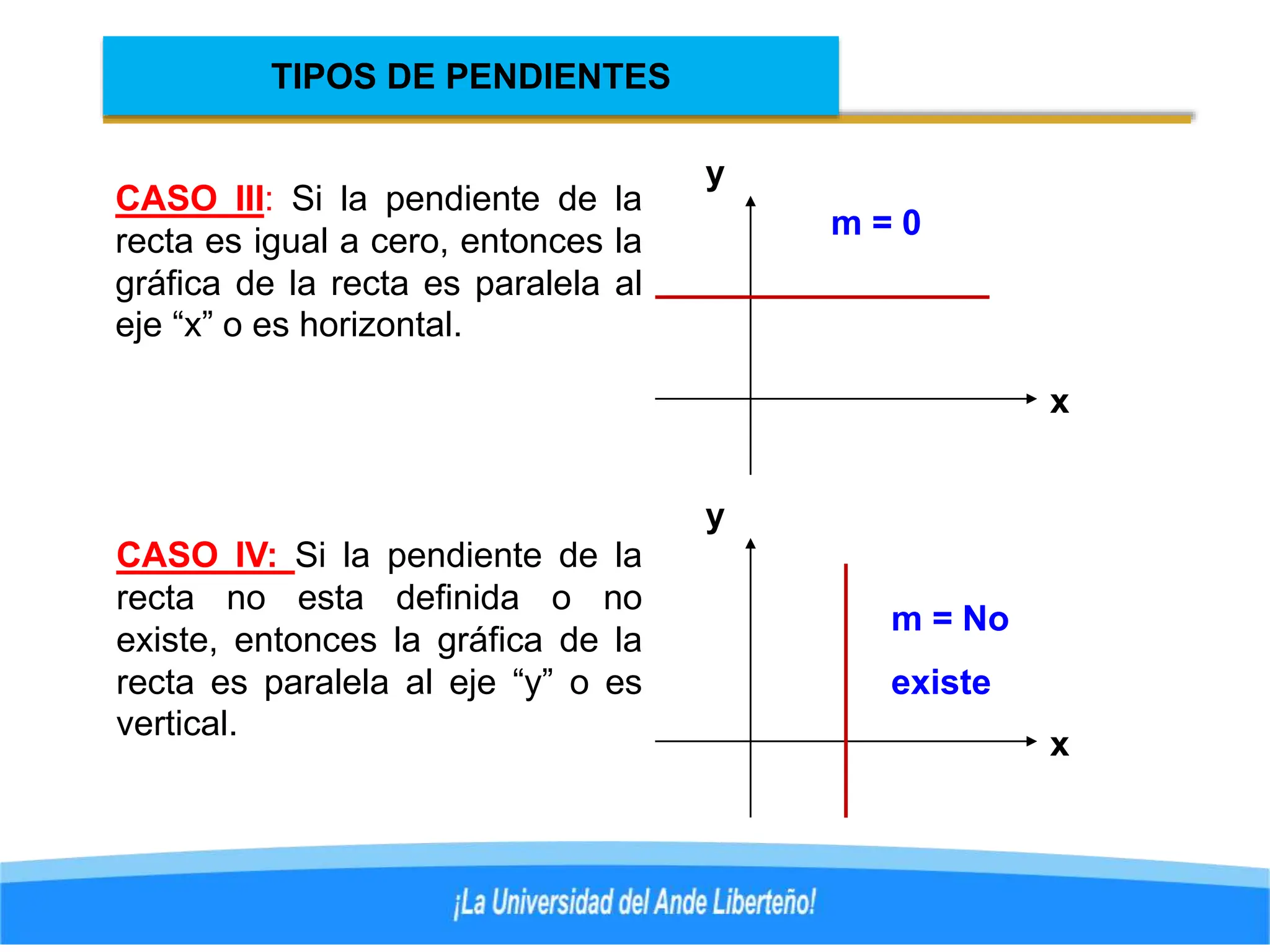 Ecuación de a recta geometría analítica | PPTX | Physics | Science