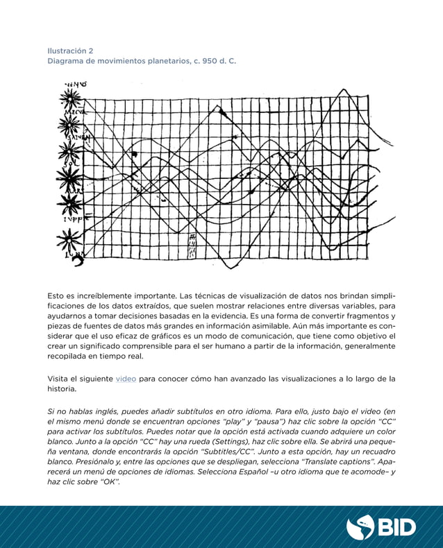 Datalogía - Módulo 4 - La Historia de las Visualizaciones | PDF
