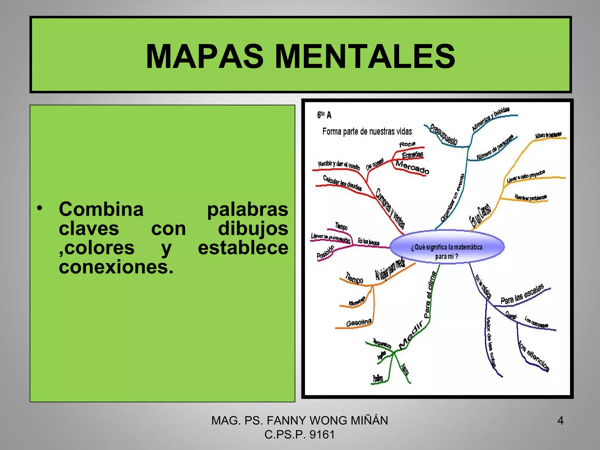 SEMANA 4 MAPAS MENTALES CREATIVIDAD POR FANNY JEM WONG | PPT