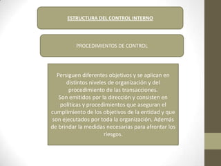 control interno | PPTX