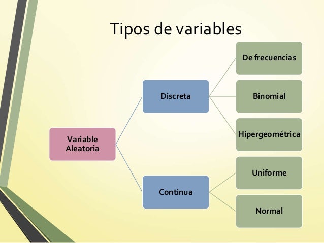 Mapa Conceptual Tema 3pdf Tipos De Distribuciones Variables Images