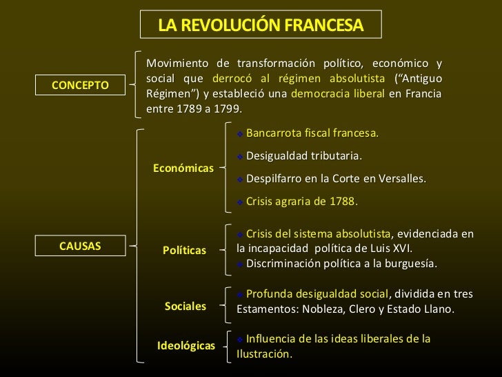revolucion francesa causas y consecuencias – Brilnt revolucion francesa causas y consecuencias – Brilnt
