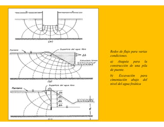 SEMANA 5_PARTE 2_REDES DE FLUJO.pdf