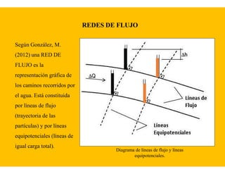 SEMANA 5_PARTE 2_REDES DE FLUJO.pdf