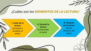 SEMANA 6 COMPRENSIÓN DE LECTURA DE TEXTOS | PPTX