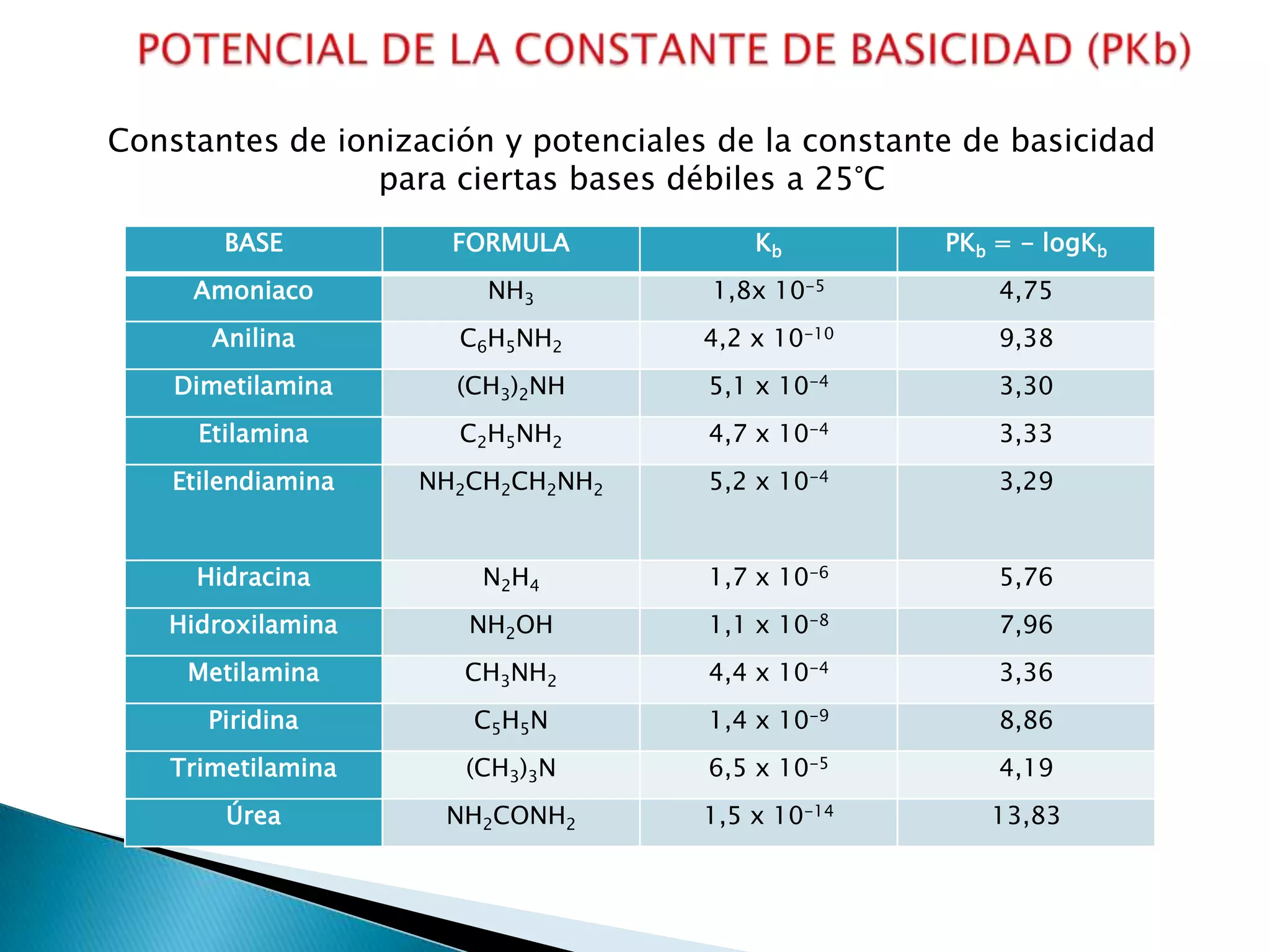 Semana 6 fundamento de las soluciones acidas y basicas | PPTX
