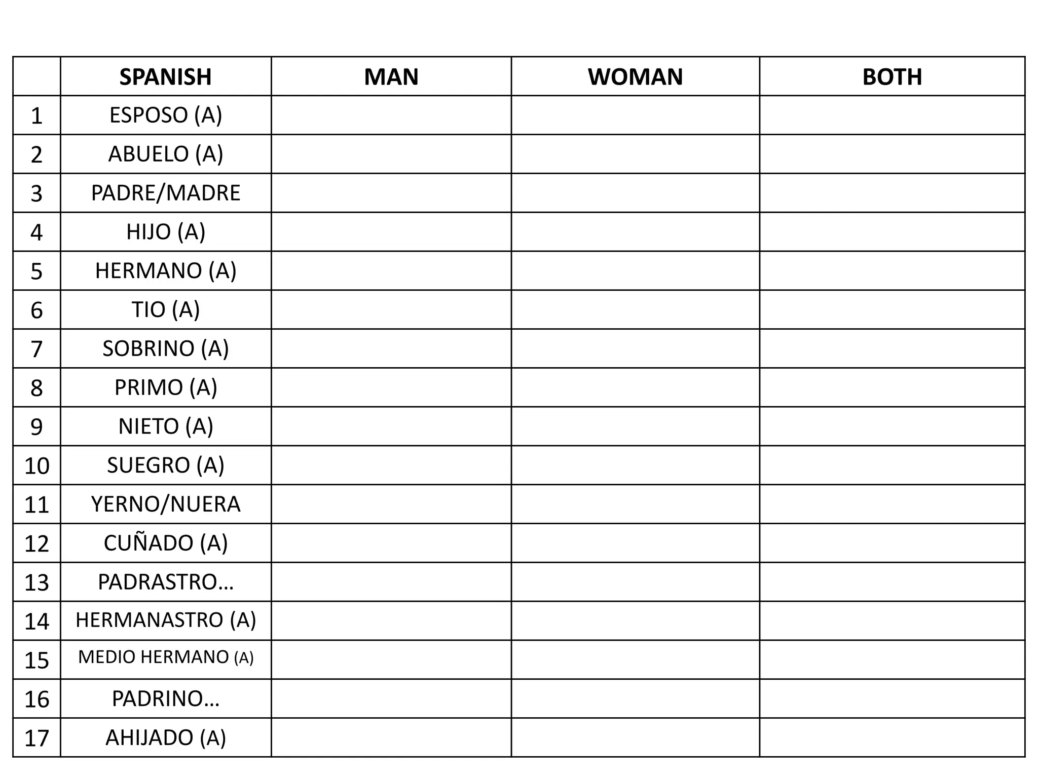 SEMANA 6 POSSESSIVE ADJECTIVES 2024 I.pptx | Family/Children | Genres