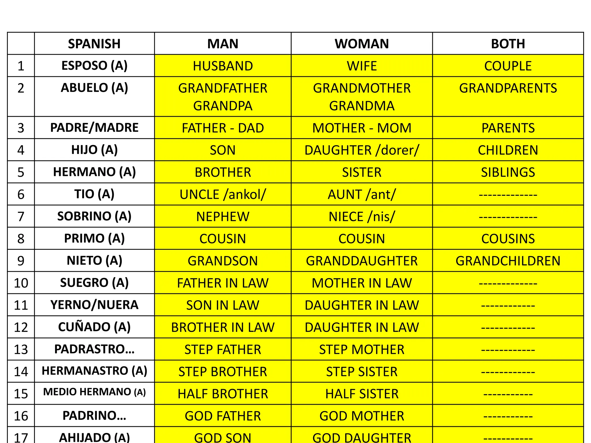 SEMANA 6 POSSESSIVE ADJECTIVES 2024 I.pptx