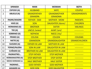 SEMANA 6 POSSESSIVE ADJECTIVES 2024 I.pptx