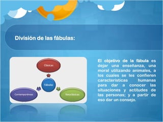 SEMANA 7: FABULA, SUS ORIGENES | PPTX