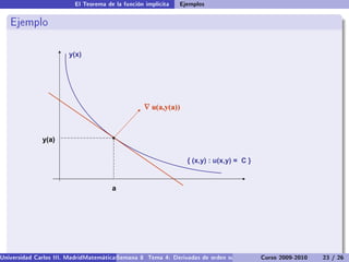 Derivadas de orden superior. Derivadas segundas. Matriz Hessiana ...