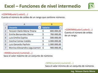 Fórmulas de Excel intermedias | PDF