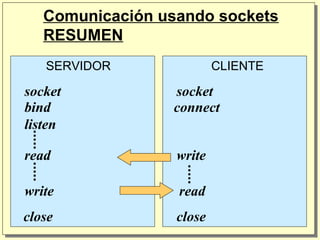 api_de_socket [Explicación Completa] | PPT