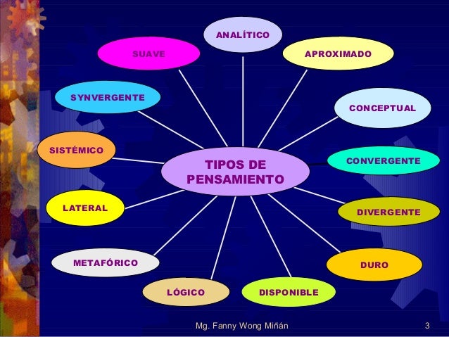 Semana 8 Tipos Pensamiento Por Fanny Jem Wong