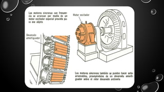 Comprehensive Overview of Synchronous Motors: Operation, Components ...