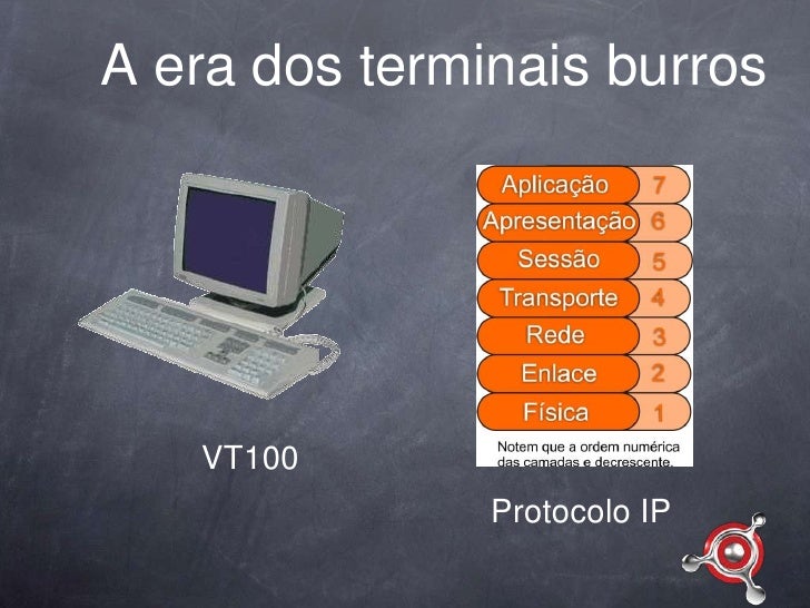 Computação em Nuvem: de volta aos terminais burros