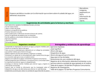 proyecto agua que no has de beber, no la dejes correr | DOCX